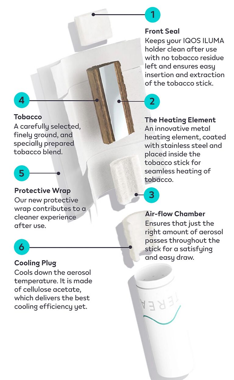 Made for IQOS ILUMA.
